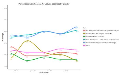 R How To Display Data In Sep Format In A Line Chart And Suppress The Gridlines And The Grey