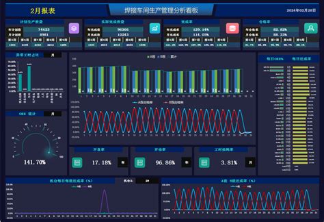 Excel制作的生产数据分析看板，不用代码实现数据动态分析 知乎
