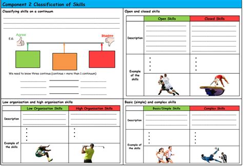 Gcse Pe Edexcel 9 1 Classification Of Skills Knowledge Retrieval Revision Mat Teaching