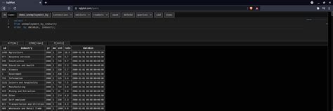 Github Joelbondurantsqlplot A Platform To Manage Sql Database Connections Sql Queries Vega