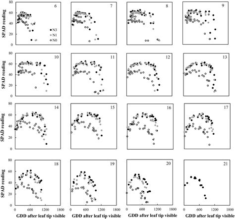 Effects Of Nitrogen Application Rates On The Spatio Temporal Variation Of Leaf Spad Readings On