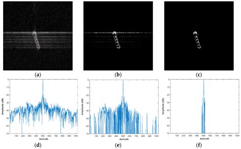 Efficient Parameter Estimation For Sparse Sar Imaging Based On Complex