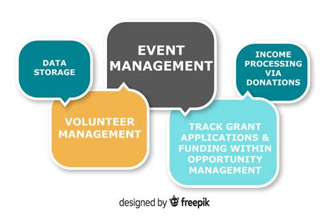 Microsofts Dynamics 365 Nonprofit Accelerator Nfp365