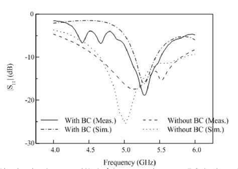 Figure 3 From Coplanar Waveguide Fed Twin Slot Antenna With And Without Back Conductor