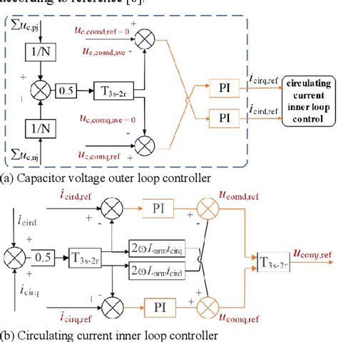 Figure 2 From Capacitor Voltage Ripple Control Strategy Of Lightweight