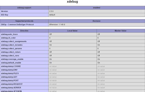 Eclipse And Netbeans Php Xdebug Session Never Completes Stack Overflow