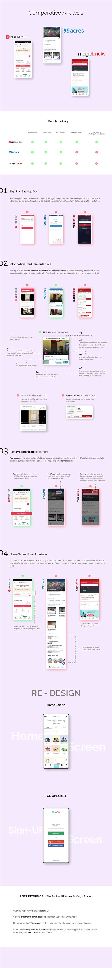 Comparative Analysis On Behance Comparative Analysis On Behance