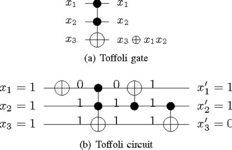 Figure 1 From Synthesis Of Reversible Circuits Using Decision Diagrams Semantic Scholar
