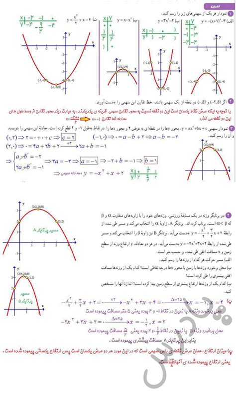 گام به گام فصل 4 ریاضی دهم