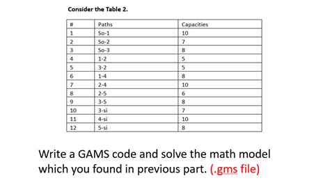 consider the table 2 write a gams code and solve the