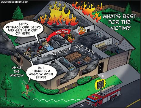 Structure Fire Rescue Plan