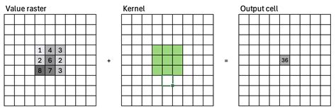 Map Algebra — Geoprocessing In Python