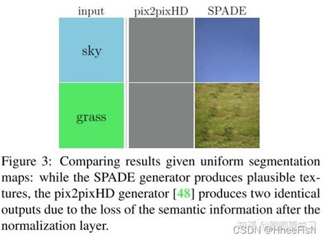 深度学习 各种归一化 batch norm、layer norm、group norm、instancenorm、spatially