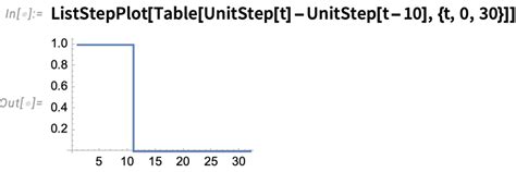 New In 14 Pdes And System Modeling—wolfram Blog