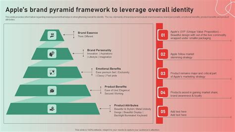 Apples Brand Pyramid Framework Apple Brand Story Journey Of Iconic