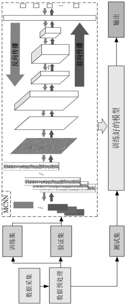 Combined Convolutional Neural Network Diagnosis Method For Rotating Machine Fault Eureka Patsnap