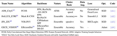Assessing Generalisability Of Deep Learning Based Polyp Detection And Segmentation Methods