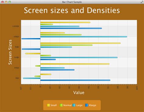 JavaFX 2 Charts Part 3 By Michael CodeData