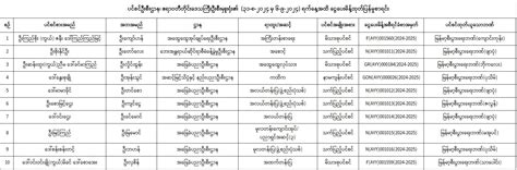 ပင်စင်ဦးစီးဌာန၊ ဧရာဝတီတိုင်းဒေသကြီးဦးစီးမှူးရုံး၏ ငွေပေးမိန့်ထုတ်ပြန်မ