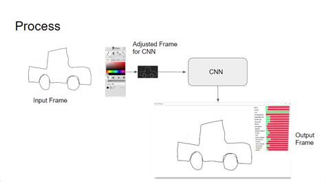 GitHub Arsalz CNN On FPGA Implemented A Basic Convolutional Neural Network For Performing