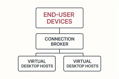 What Is Vdi Explained Simply For Uk Businesses Ses Computers