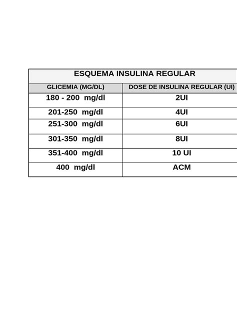 Esquema Insulina Regular Pdf