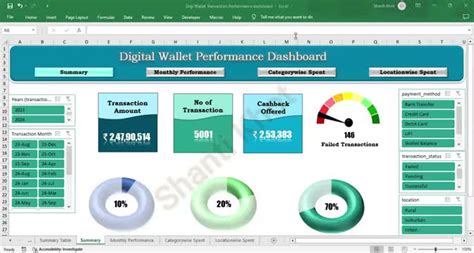 Shanti K On Linkedin Excel Digitalwallet Datavisualization
