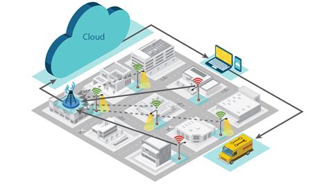 Smart Cities Transformed Using Lora Technology Industrial Ethernet Book