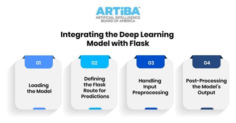 Ai Deeplearning Flask Machinelearning Aiengineering Apis