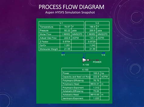 Presentation On Calculation Of Polytropic And Isentropic Efficiency Of Natural Gas Compressors Pdf