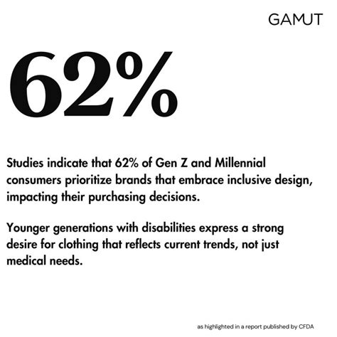 Alix Bazelais On Linkedin As A Technical Designer Focused On Inclusive Fashion And Fit These…