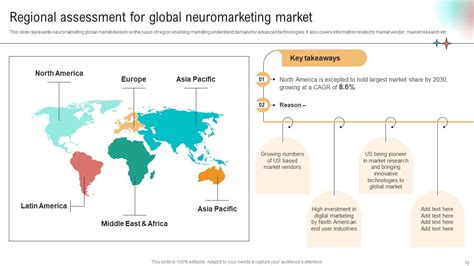 Implementation Of Neuromarketing Tools To Understand Customer Behavior Mkt Cd Ppt Sample