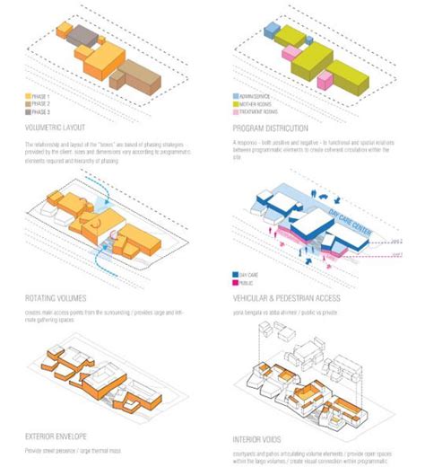 Fmtmblr Architecture Concept Diagram Concept Diagram Architecture Presentation