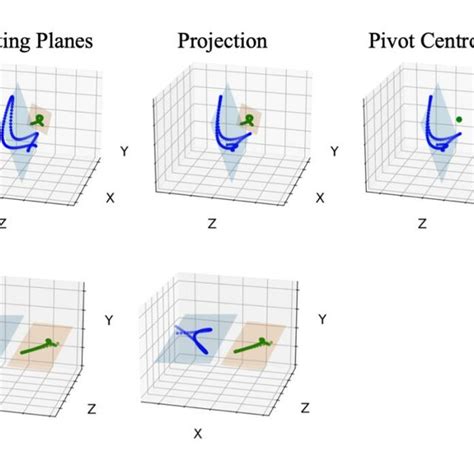Joint Trajectory Processing Procedure For The Rom Calculation For Download Scientific Diagram