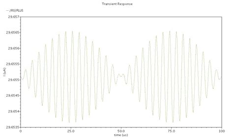 I Want To Calculate The THD In Cadence Forum For Electronics