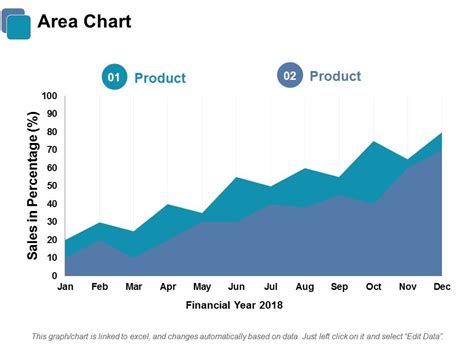Area Chart Ppt PowerPoint Presentation Model Example