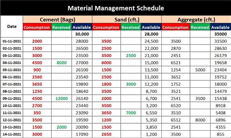 Material Record Book Excel Free Download Building Material Record