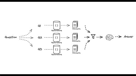 Understanding Rag Fusion A Deep Dive Into Query Translation Galaxy Ai