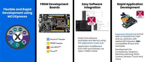 Targeting The Secure Edge NXP Adds All Purpose MCU To Its MCX Family News