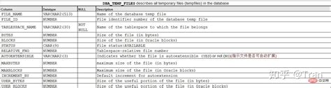 what is oracle tablespace oracle php cn