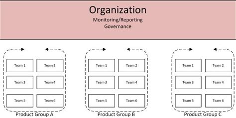 Standardization And Autonomy Can They Co Exist