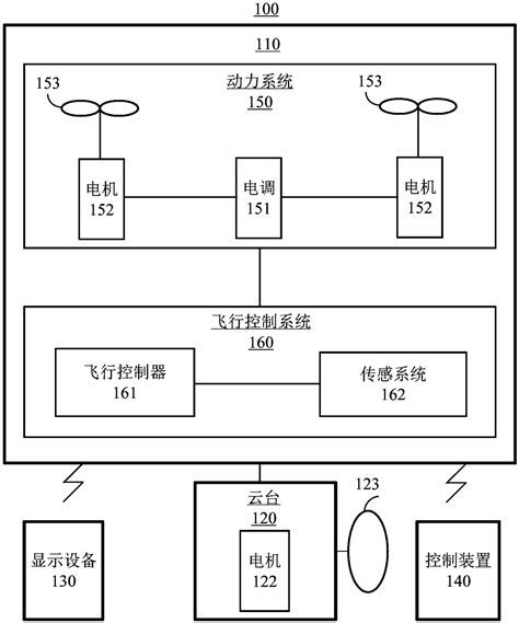 Synchronization Method Device And System Eureka Patsnap