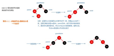C Stl源码剖析之红黑树 知乎