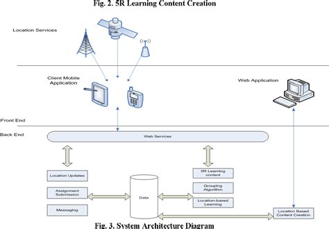 figure 3 from location based learning management system for adaptive