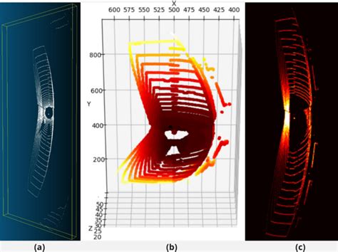 논문 리뷰 Parallel Neural Computing For Scene Understanding From Lidar