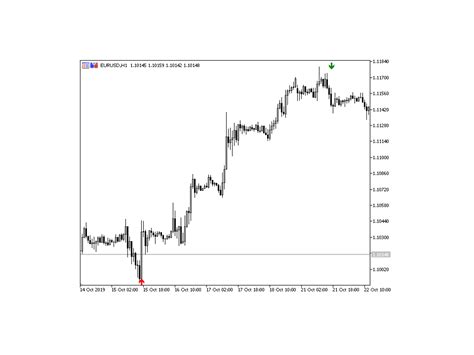 Airplanes Trends Buy Trading Indicator For Metatrader 5