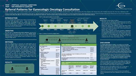 Referral Patterns For Gynecologic Oncology Consultation David I