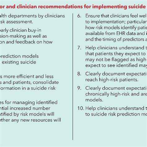 Administrator And Clinician Recommendations For Implementation Of