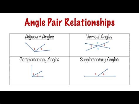 Adjacent Supplementary Angles Examples