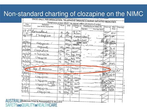 Ppt National Adult Clozapine Titration Chart Powerpoint Presentation Id 1745377